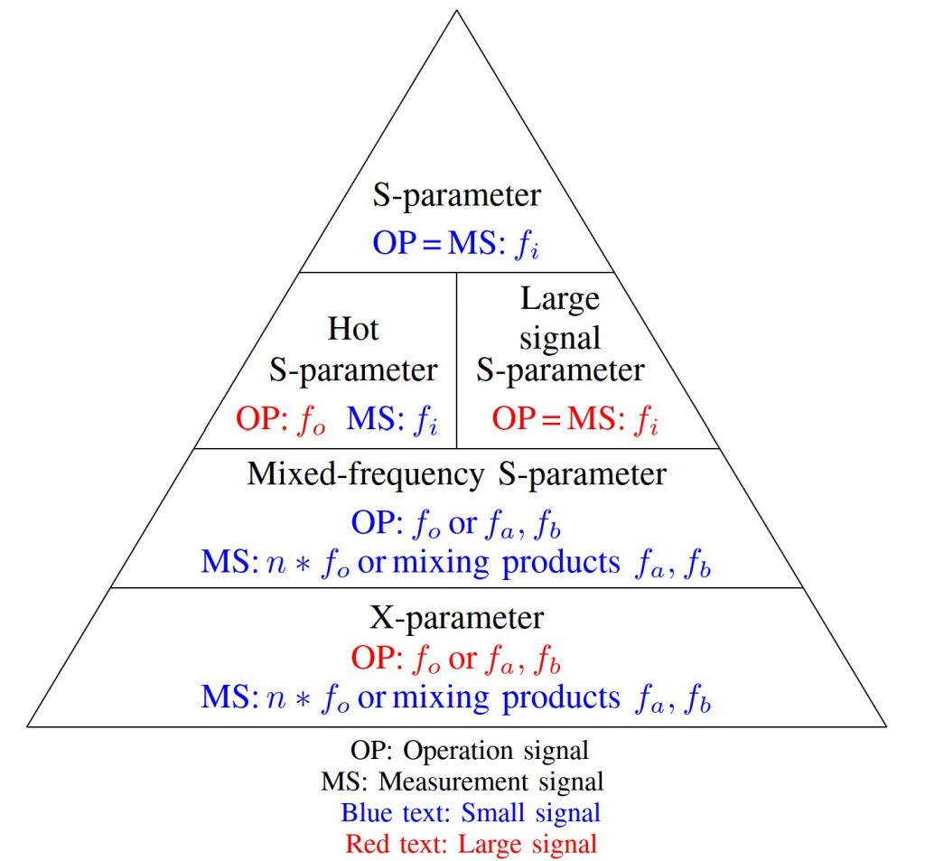 PIM-Tester: Vector-PIM - HHFT